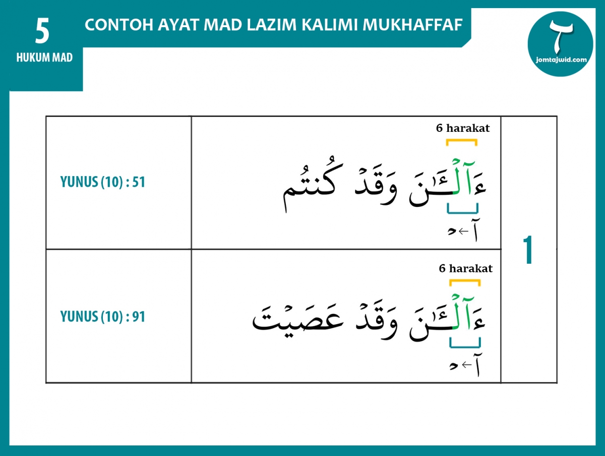 Mad Lazim Mukhaffaf Kalimi – Saranapintar.com – Pengetahuan Pendidikan Umum